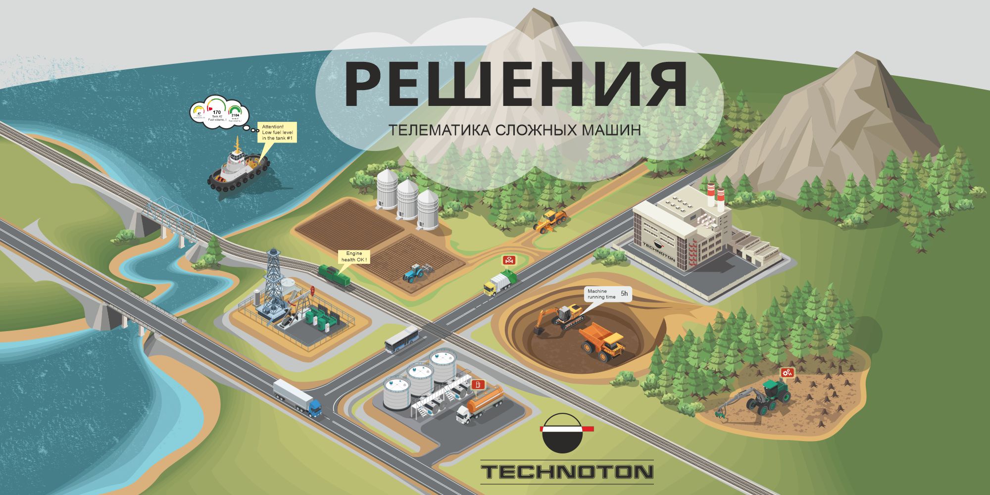 Отраслевые телематические решения | Technoton